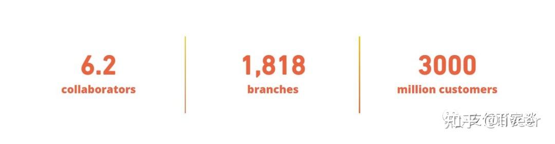 摩洛哥转账支付公司Wafacash介绍 - 知乎