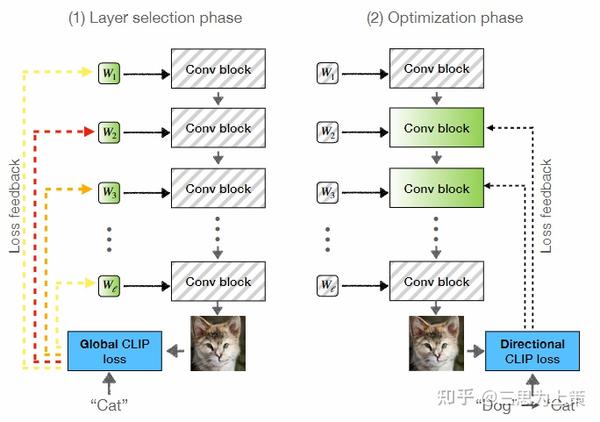 Style Transfer任务三连看：DualStyleGAN+StyleGAN-NADA+One-shot - 知乎