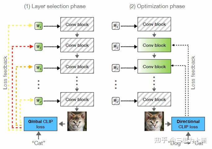 Style Transfer任务三连看：DualStyleGAN+StyleGAN-NADA+One-shot - 知乎
