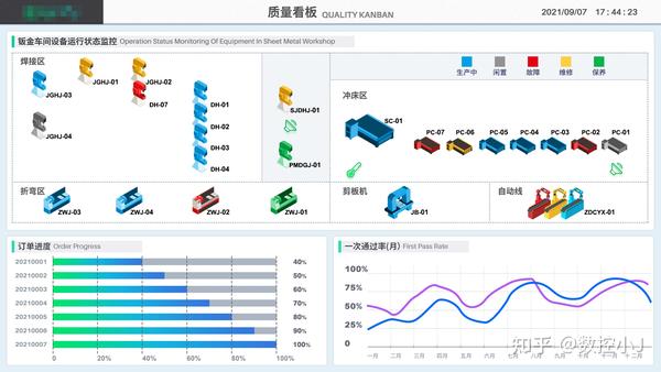 详解MES系统与ERP、APS、PDM/PLM、PCS系统的集成 - 知乎