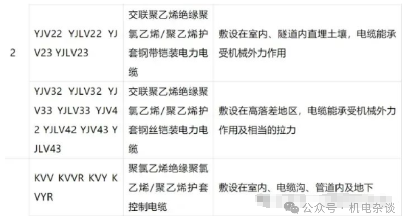 电线电缆BV、BLV、VV、VLV、BYJ、BVR、RV、RVV、BVVB、YJV、YC、YQ、KVV22、KYJVP、GNH - 知乎