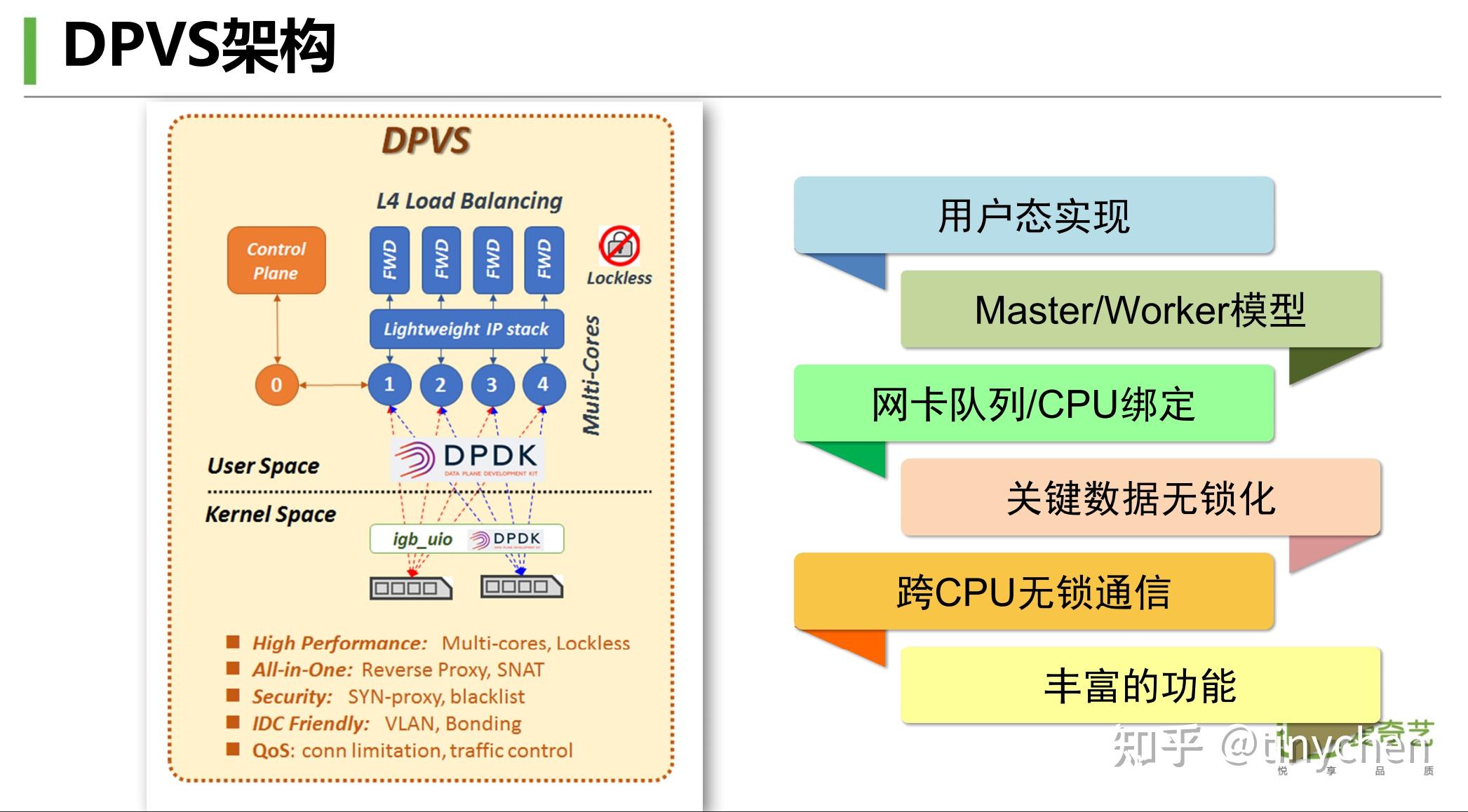 DPVS简介与部署 - 知乎
