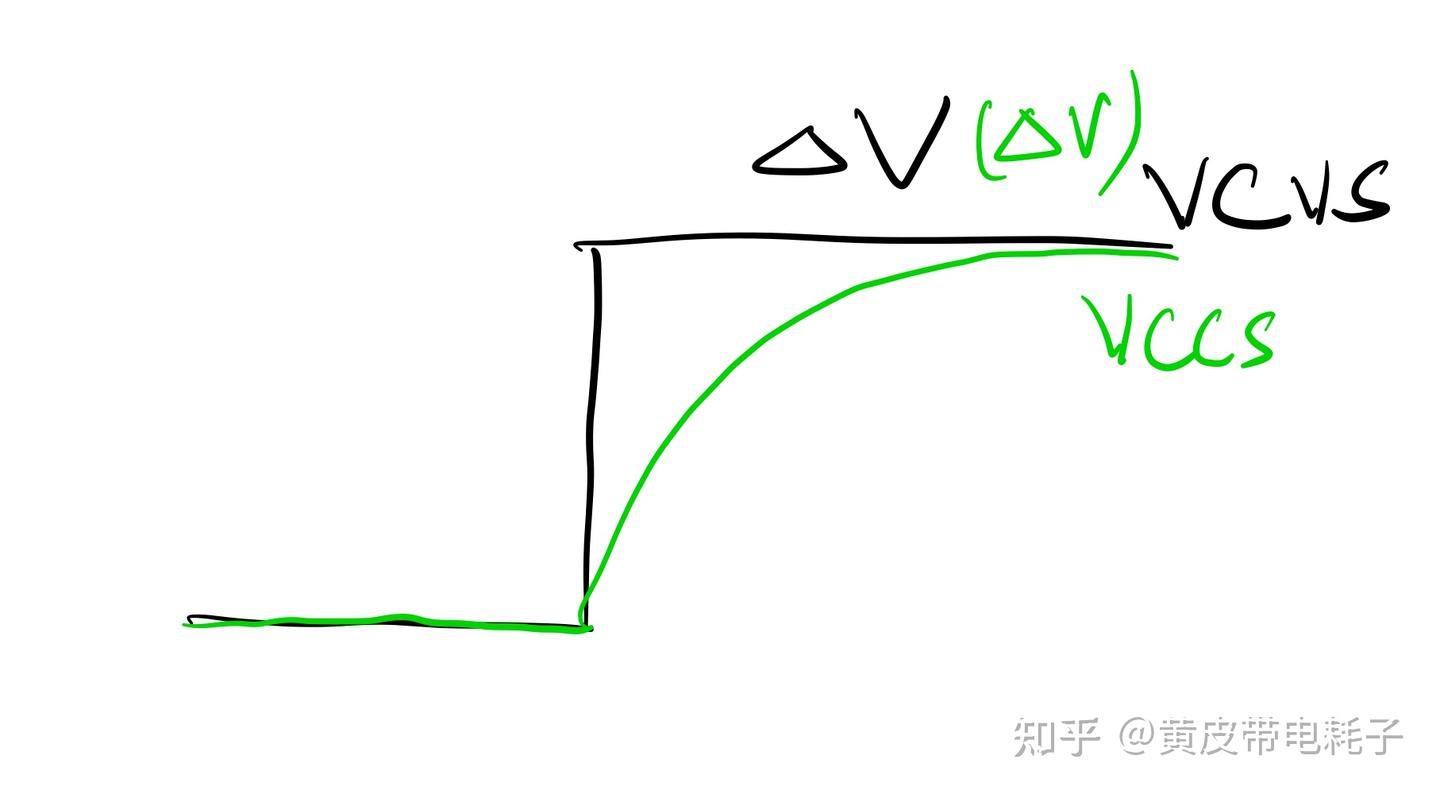开关电容slewing和非线性, VCCS和VCVS的step response - 知乎