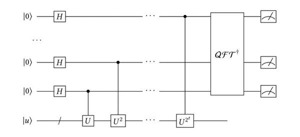 量子线性系统算法及实践——以Cirq为例 - 知乎