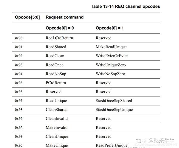 ABMA CHI协议学习 - 知乎