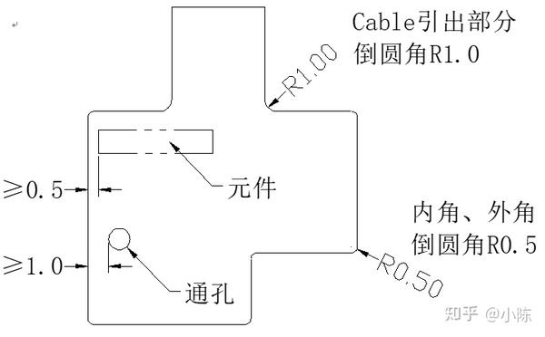 FPC(柔性电路板)结构详解 - 知乎