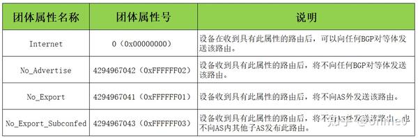 边界网关协议BGP实践课(11)—团体属性(Community) - 知乎