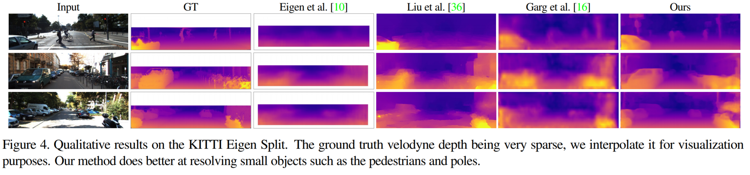 【论文速递12-17】深度估计优质的论文及其代码 - 知乎