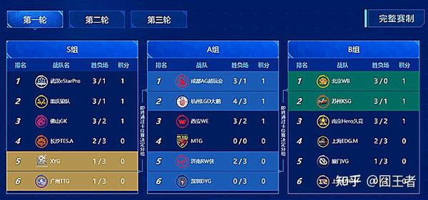 终于抓住内鬼？月光辞了主教练后，AG3-1轻取LGD拿下开门红 - 知乎