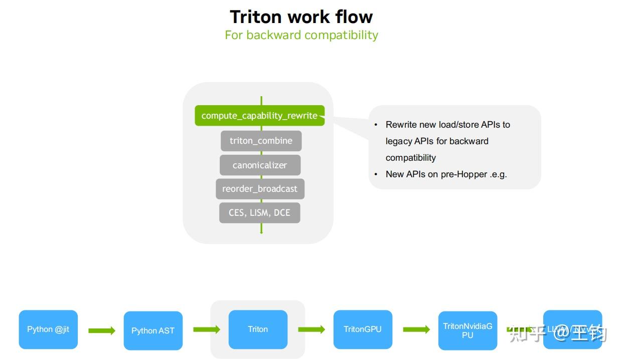 Triton学习笔记 - 知乎