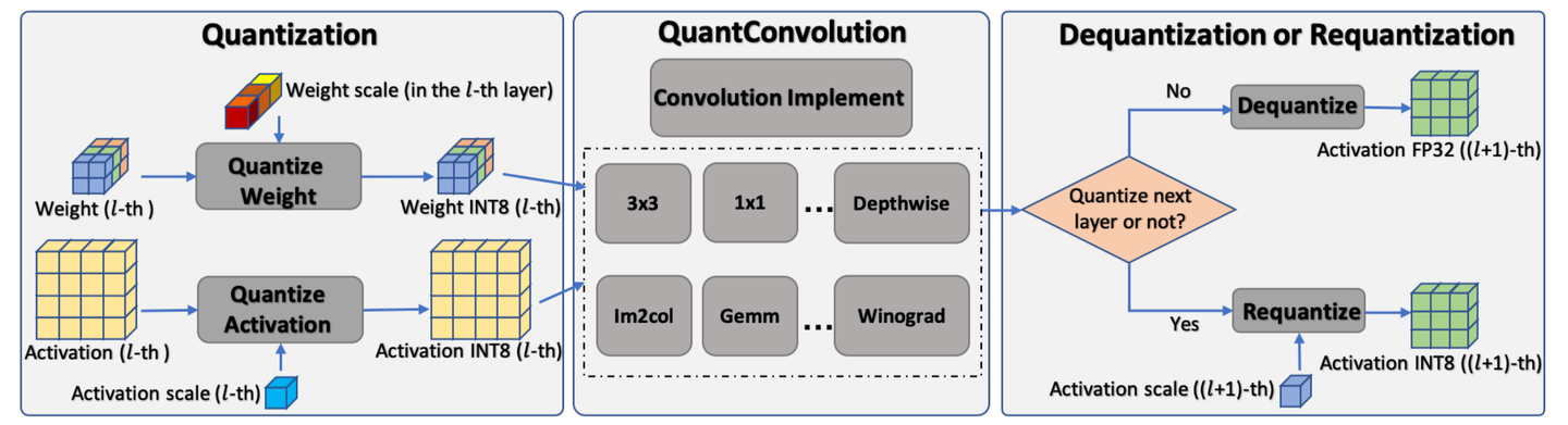 极智AI | 解读深度学习PTQ后量化算法系列 - 知乎