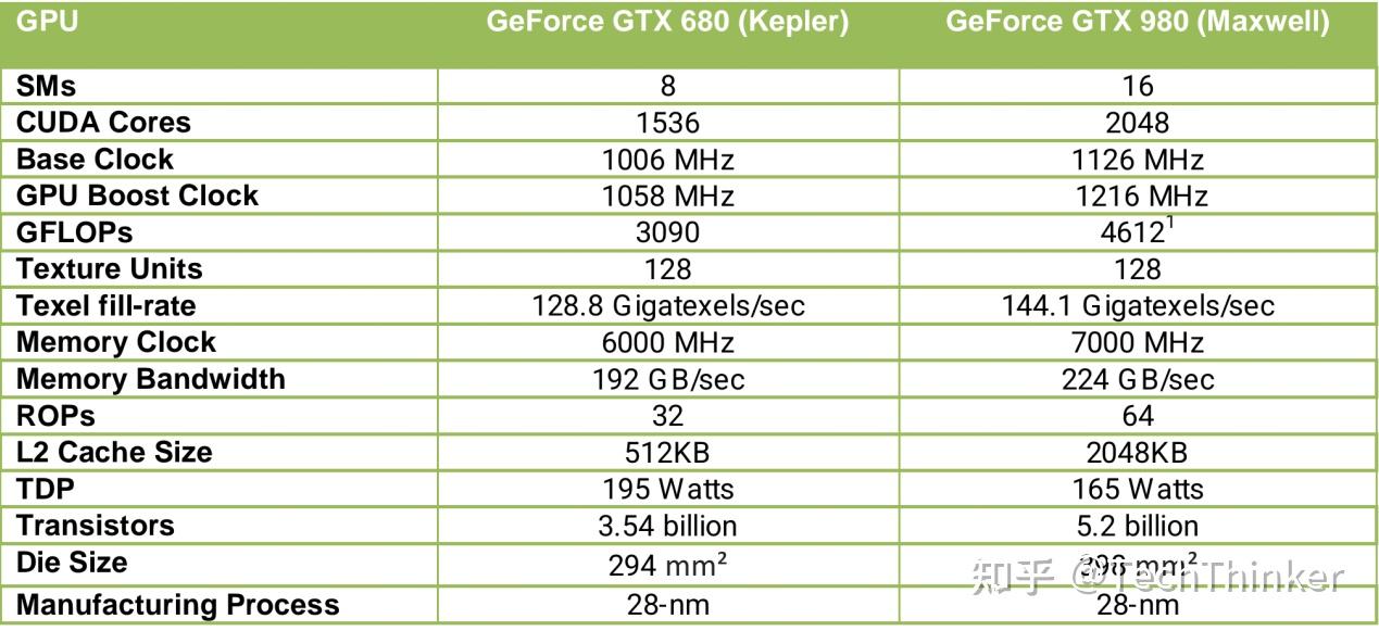 Nvidia GPU架构研读系列——Maxwell - 知乎