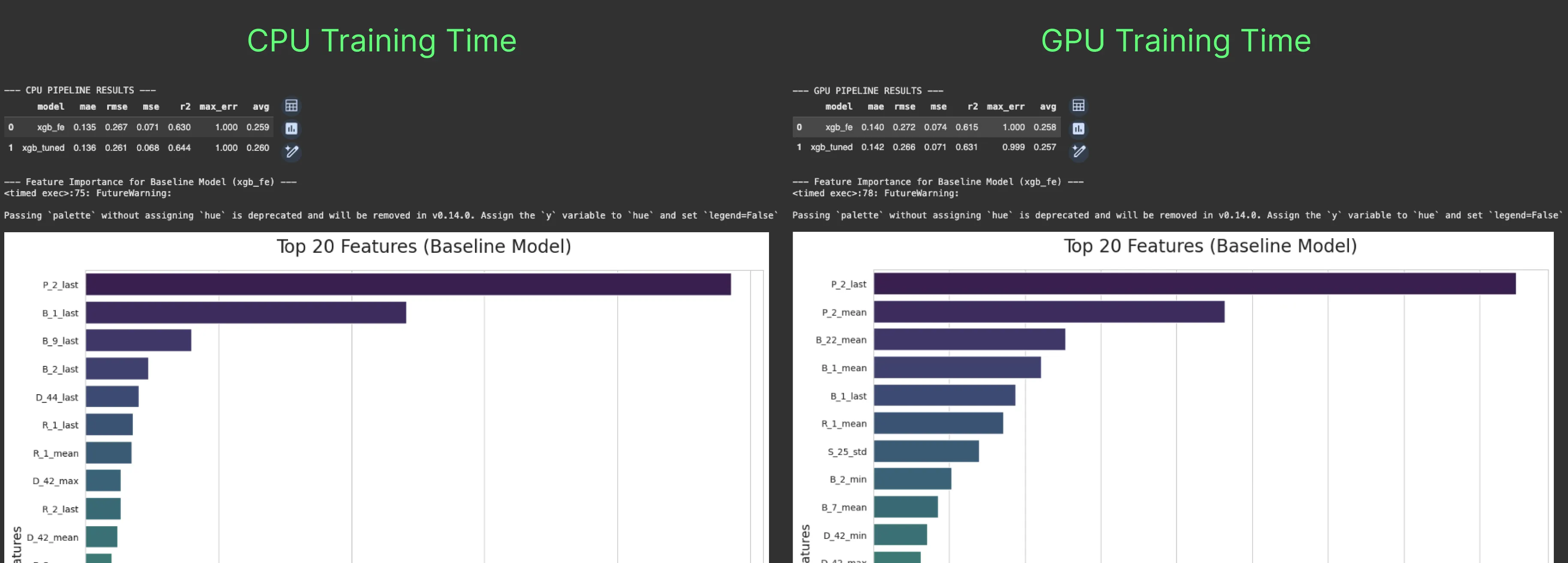 使用 NVIDIA GPU 加速让 XGBoost 快速提升 46 倍 - 知乎