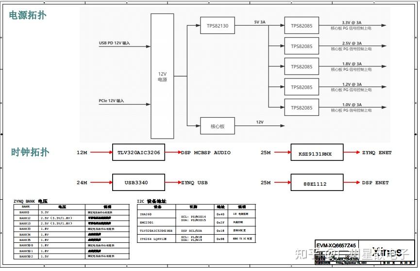 基于TI TMS320C6657 1.25GHz DSP+FPGA评估板-DSP部分原理图 - 知乎