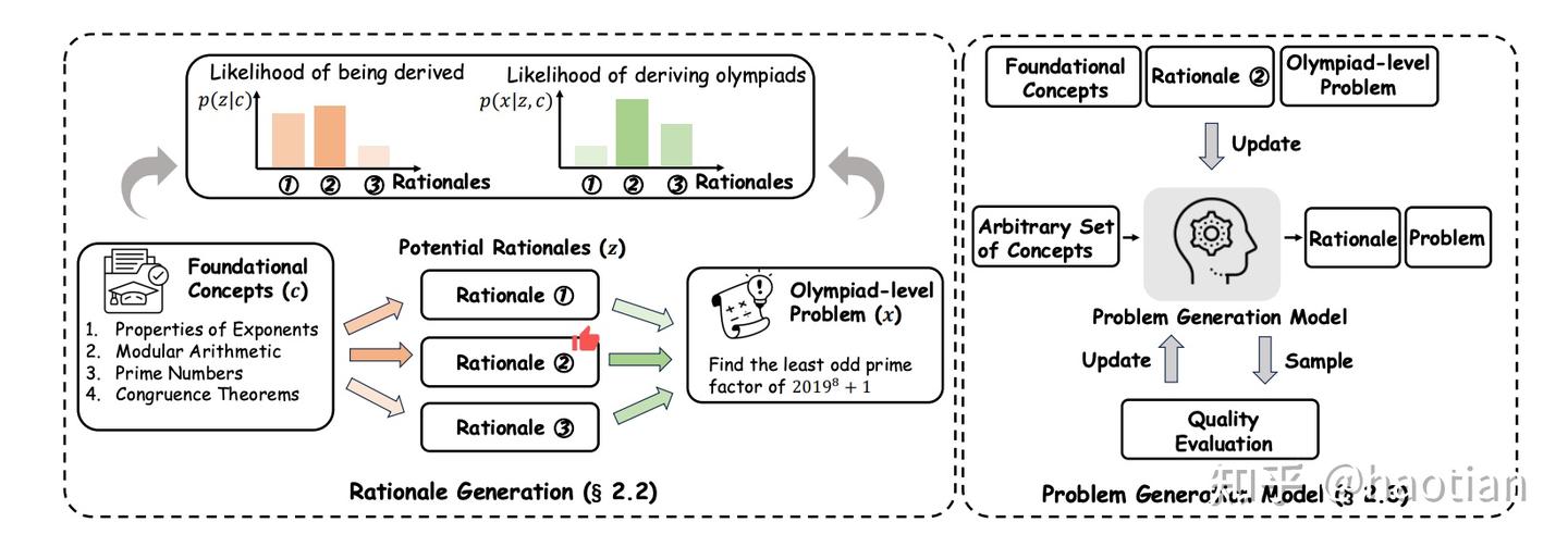 zero-rl几个比较关键的问题 - 知乎