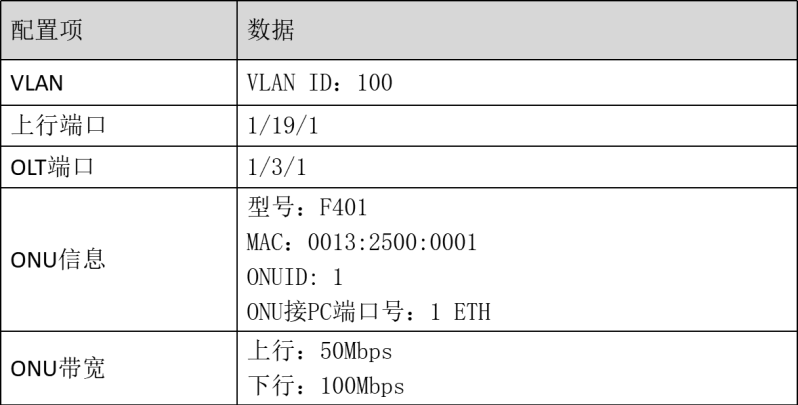 信而泰OLT使用介绍-网络测试仪实操 - 知乎