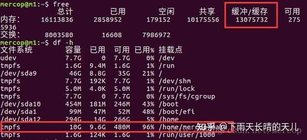 tmpfs详解（转发） - 知乎