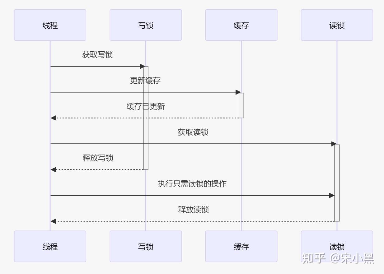 面试10000次依然会问的【ReentrantLock】，你还不会？ - 知乎