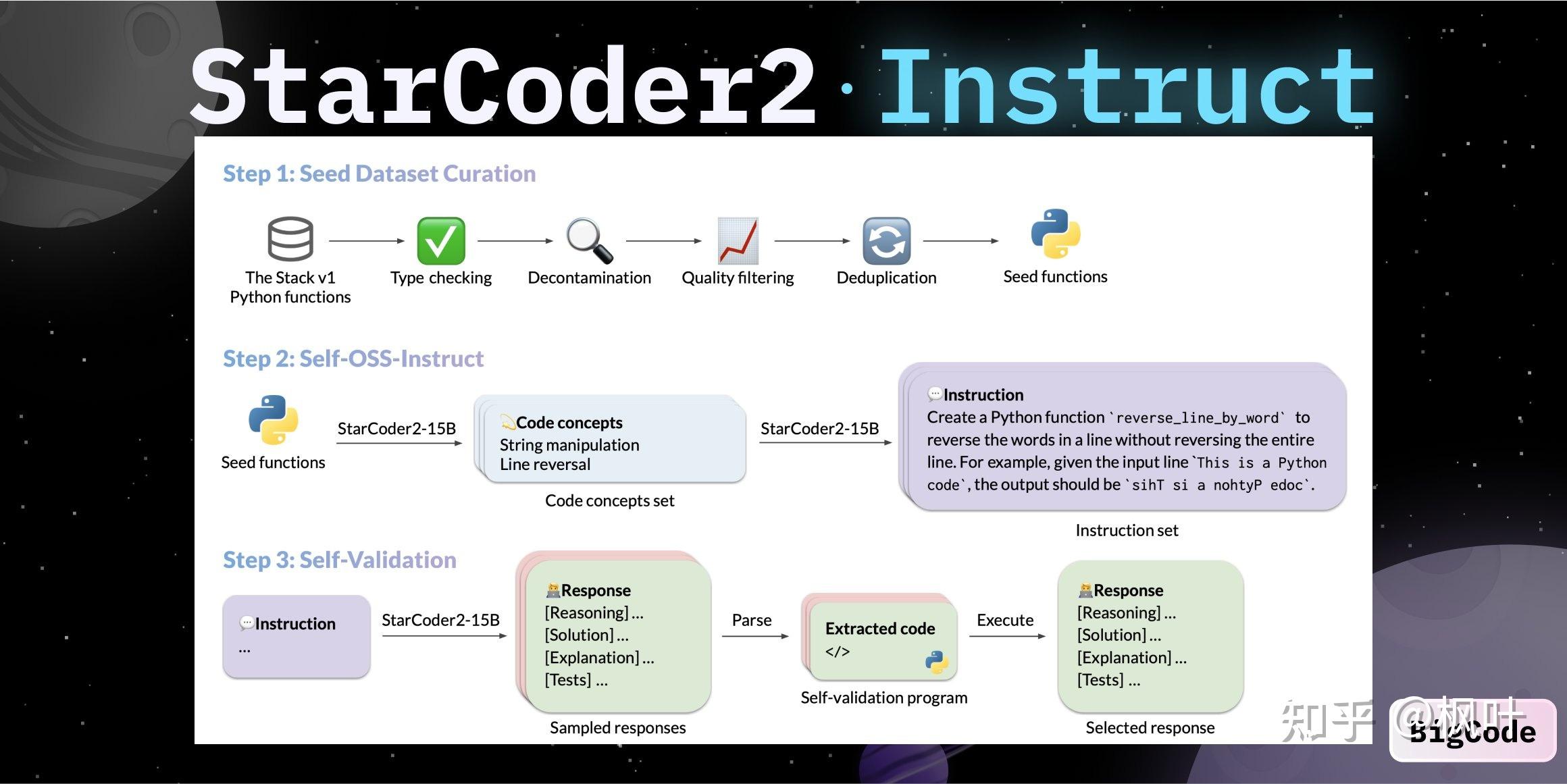【LLM|Blog】2024年5月4号AIGC周报 - 知乎