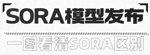 从技术原理上分析，为什么OpenAI发布的sora模型会碾压pika和runway? - 知乎