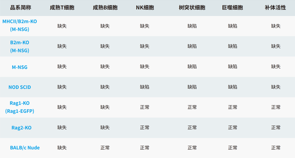 关于CDX模型，这些知识点你必须了解！ - 知乎