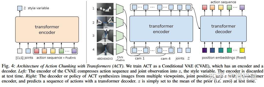 模仿学习之ACT(Action Chunking with Transformers) - 知乎
