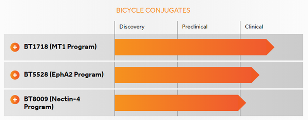多肽类抗肿瘤药物类别盘点 - 知乎