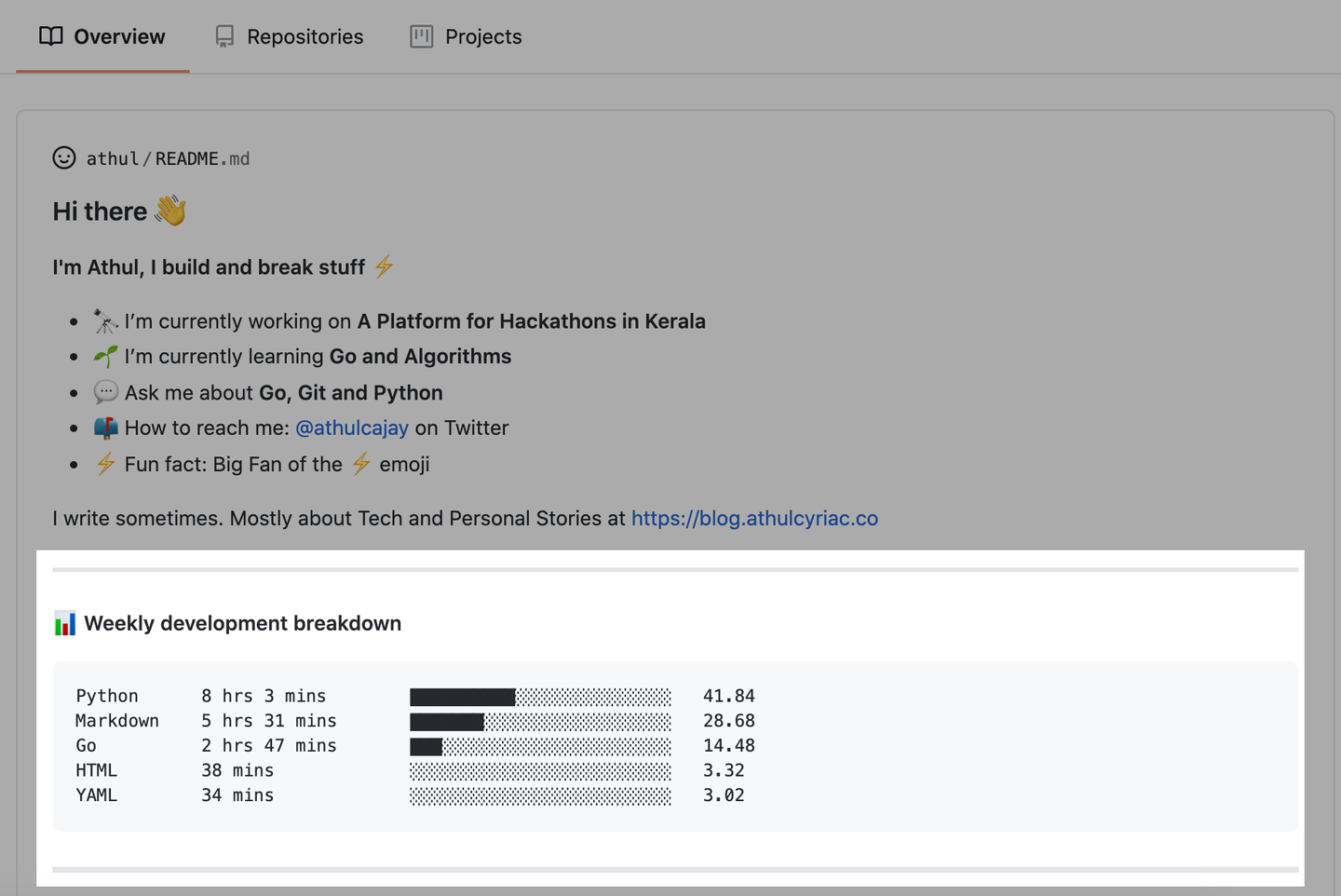 Github Profile Readme美化效果汇总 - 知乎