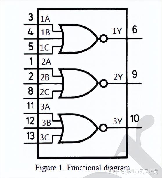 或非门CD4025BE/CD4025BM96/MC14025BDR2G/CD4025最新中文资料 - 知乎