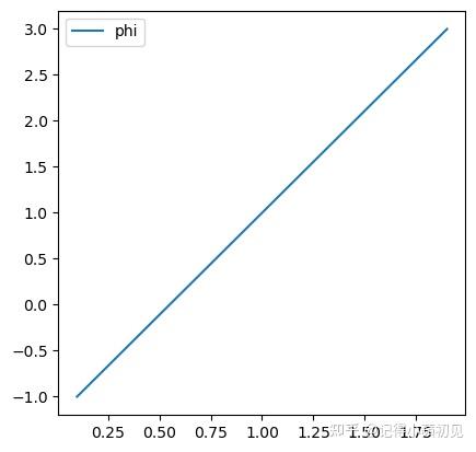 在python中使用FiPy求解偏微分方程 - 知乎