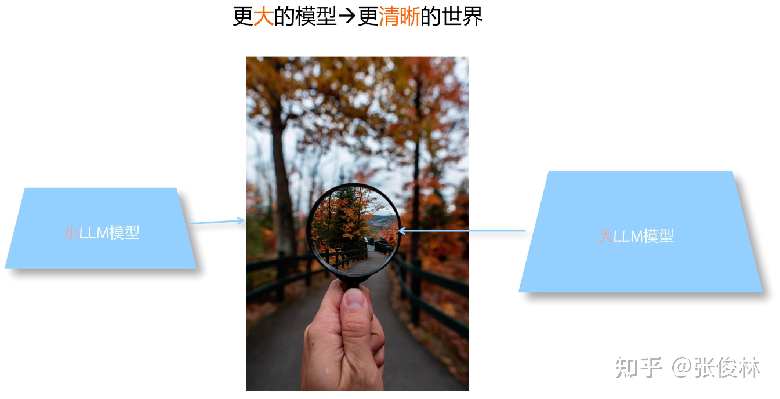 世界的参数倒影：为何GPT通过Next Token Prediction可以产生智能 - 知乎