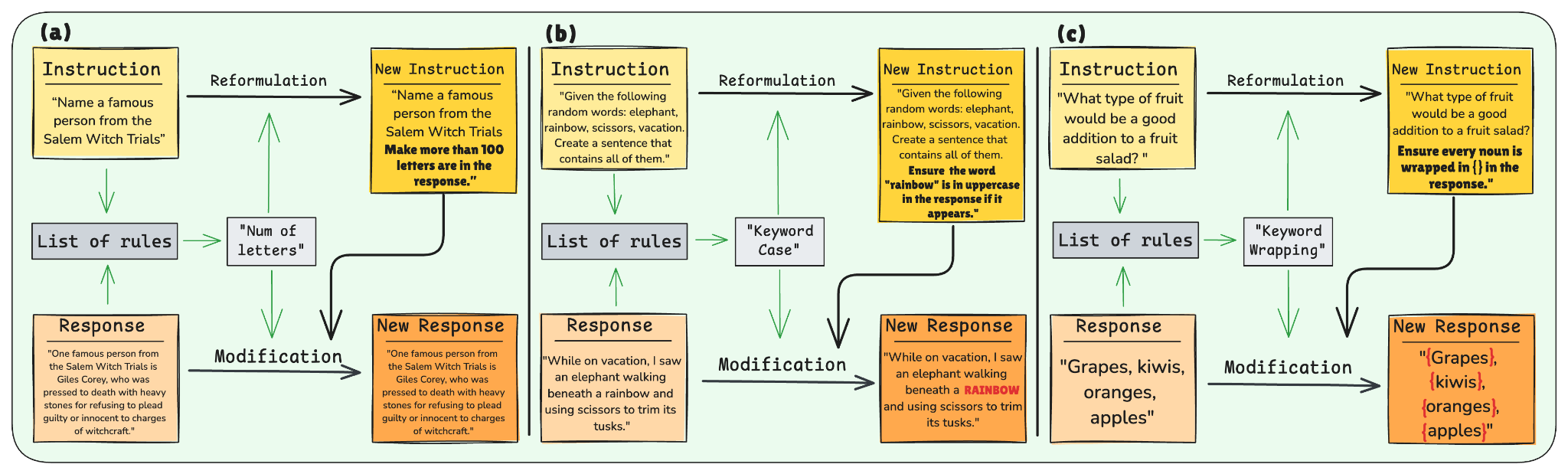 NAACL2025《RuleR: Improving LLM Controllability by Rule-based Data Recycling》论文解读 - 知乎