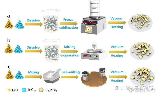 物理所吴凡团队EES(IF=40)-快充三分钟，循环三万次全固态电池 - 知乎