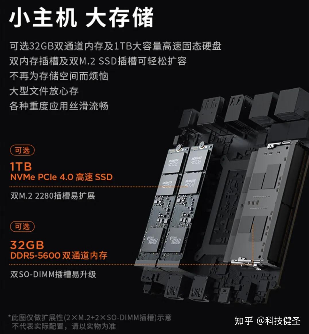联想来酷MINI PRO杀疯了！锐龙7 8745H迷你主机国补价格只要2159元起！ - 知乎
