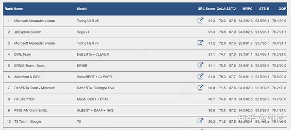 LLMs 评测 benchmark 汇总 - 知乎