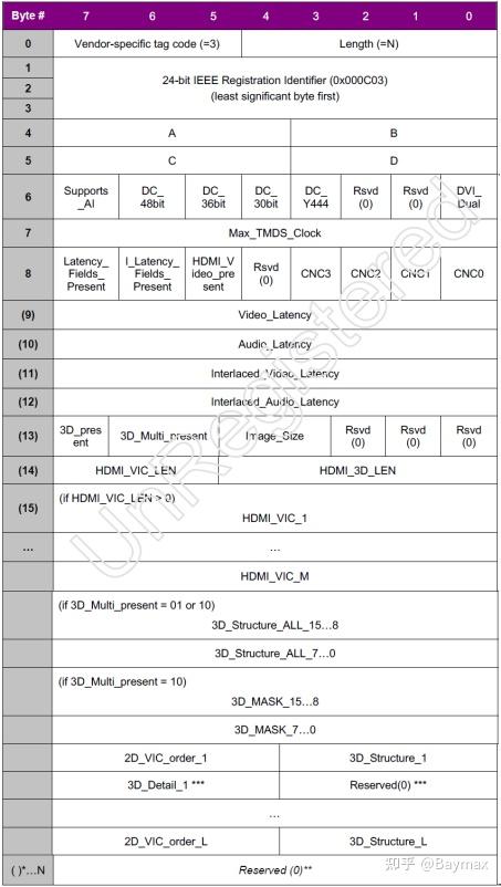 显示器视频显示核心EDID的解密和解析 - 知乎