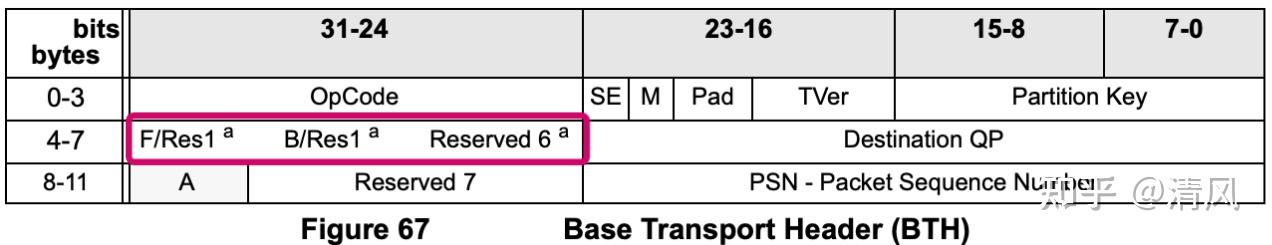 RoCEv2协议中ICRC字段的计算 - 知乎