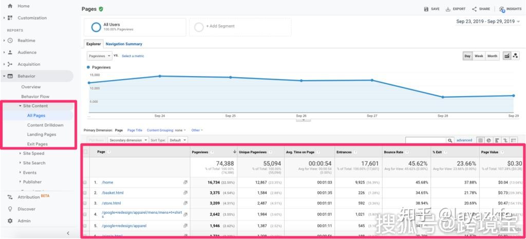 Google Analytics 工具介绍、使用详解 - 知乎