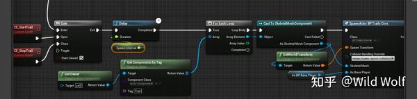 UE4 2.5D Niagara Dash VFX - 知乎