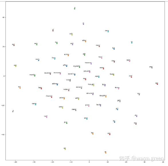 SPACY库(自然语言处理)使用指南(安装与使用) - 知乎