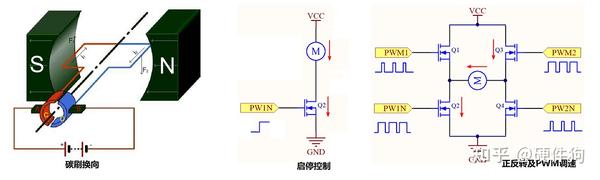 【机电杂谈2】BLDC和PMSM的特点和区别 - 知乎