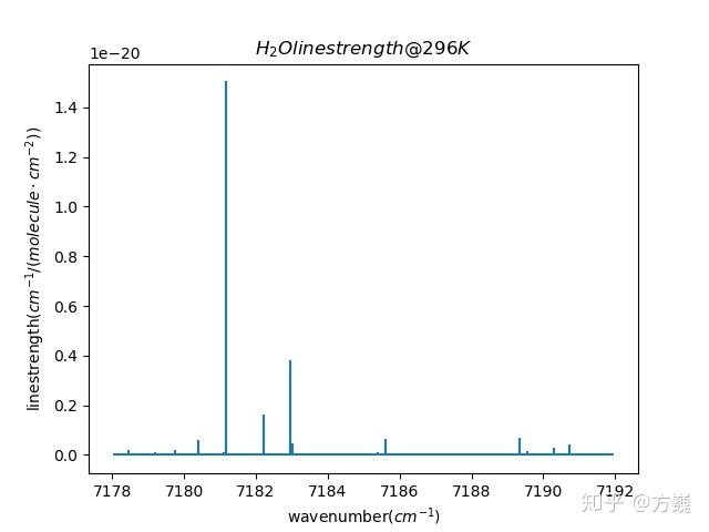 HAPI——HITRAN数据库python接口 - 知乎