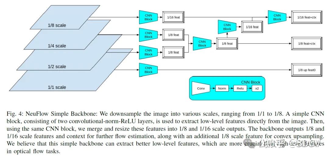 边缘设备20FPS！精度SOTA！NeuFlow v2：又快又准的光流估计！已开源！ - 知乎