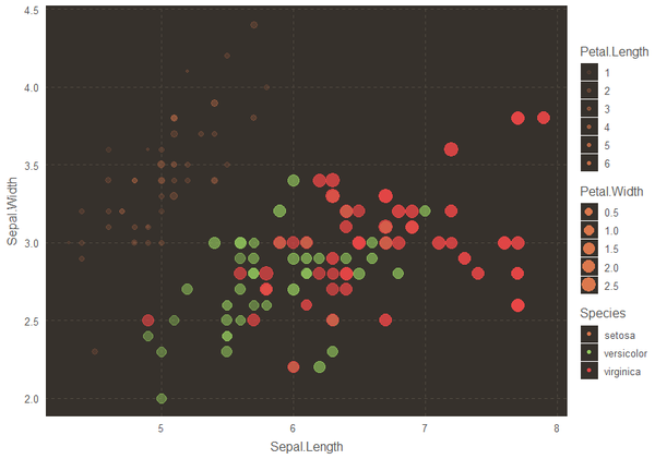 R可视化——基于ggplot2包绘图的模板主题样式汇总 - 知乎