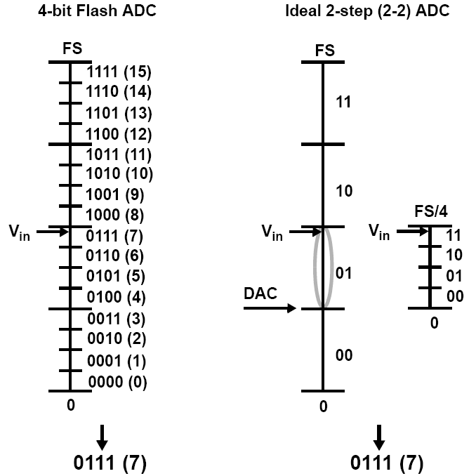 流水线ADC——基本概念 Pipelined ADC Concept - 知乎