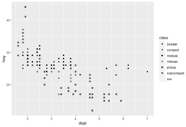 R语言-散点图 - 知乎