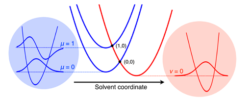 Concerted or Sequential PCET? (三) - 知乎