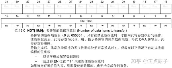《MiniPRO H750开发指南》第三十一章 ADC实验 - 知乎