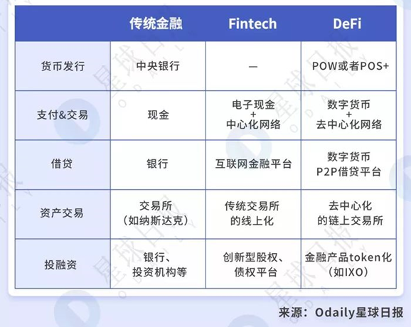 DeFi与AMM学习笔记 - 知乎