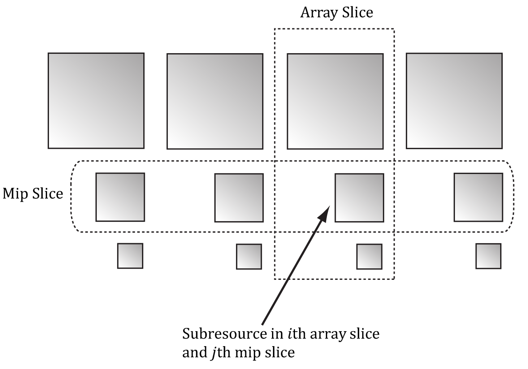 Effective D3D12——龙书中常见术语、API与11个优化建议 - 知乎